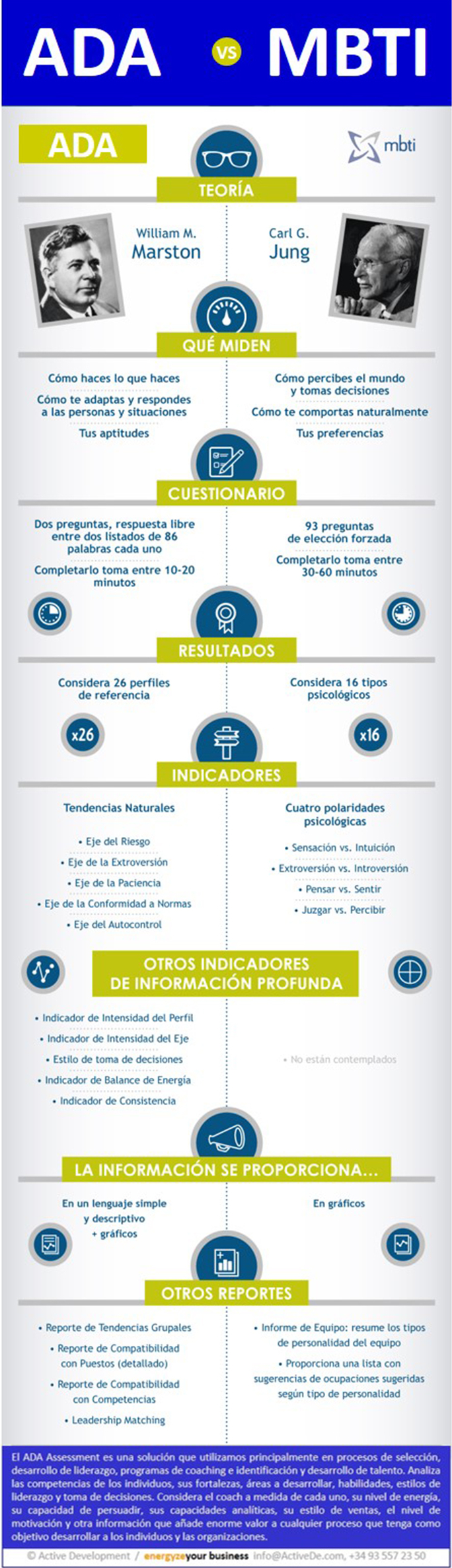 Evaluación ADA - Active Development
