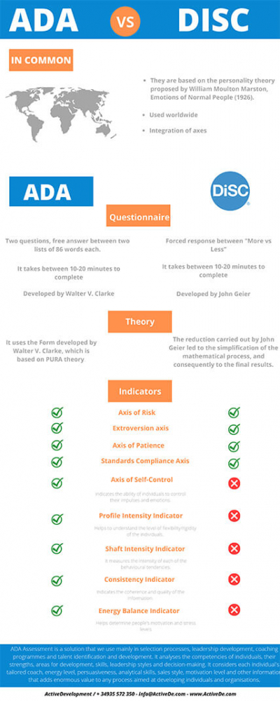 ADA Behavioral evaluation and test - Active Development